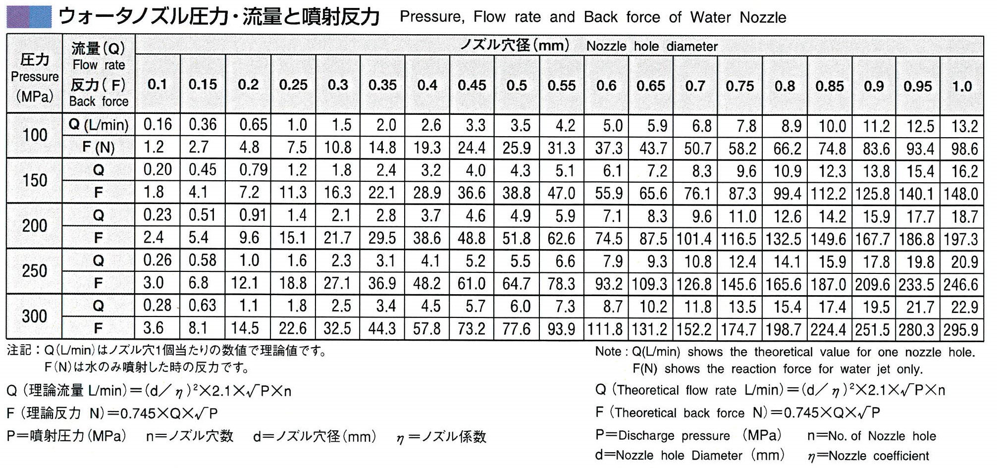 スギノマシン Hi-jet3000 ポンプ関連 - 「Hi-jet工法」のHi-jetアスベスト処理協会